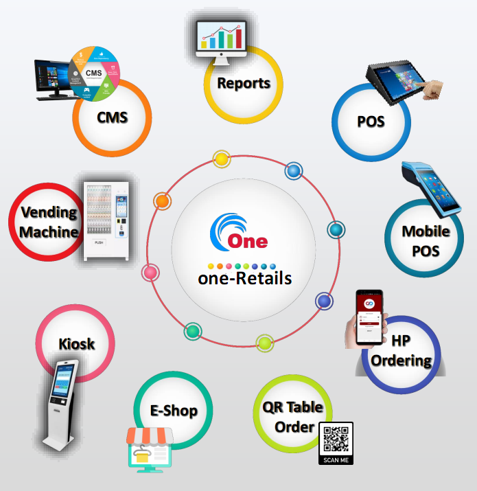 G1 Marketing Sdn Bhd